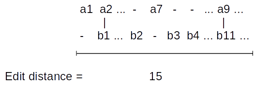 code > /dev/null: Hirschberg's algorithm explanation