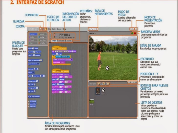Blog De Scratch: Como Usar Scratch