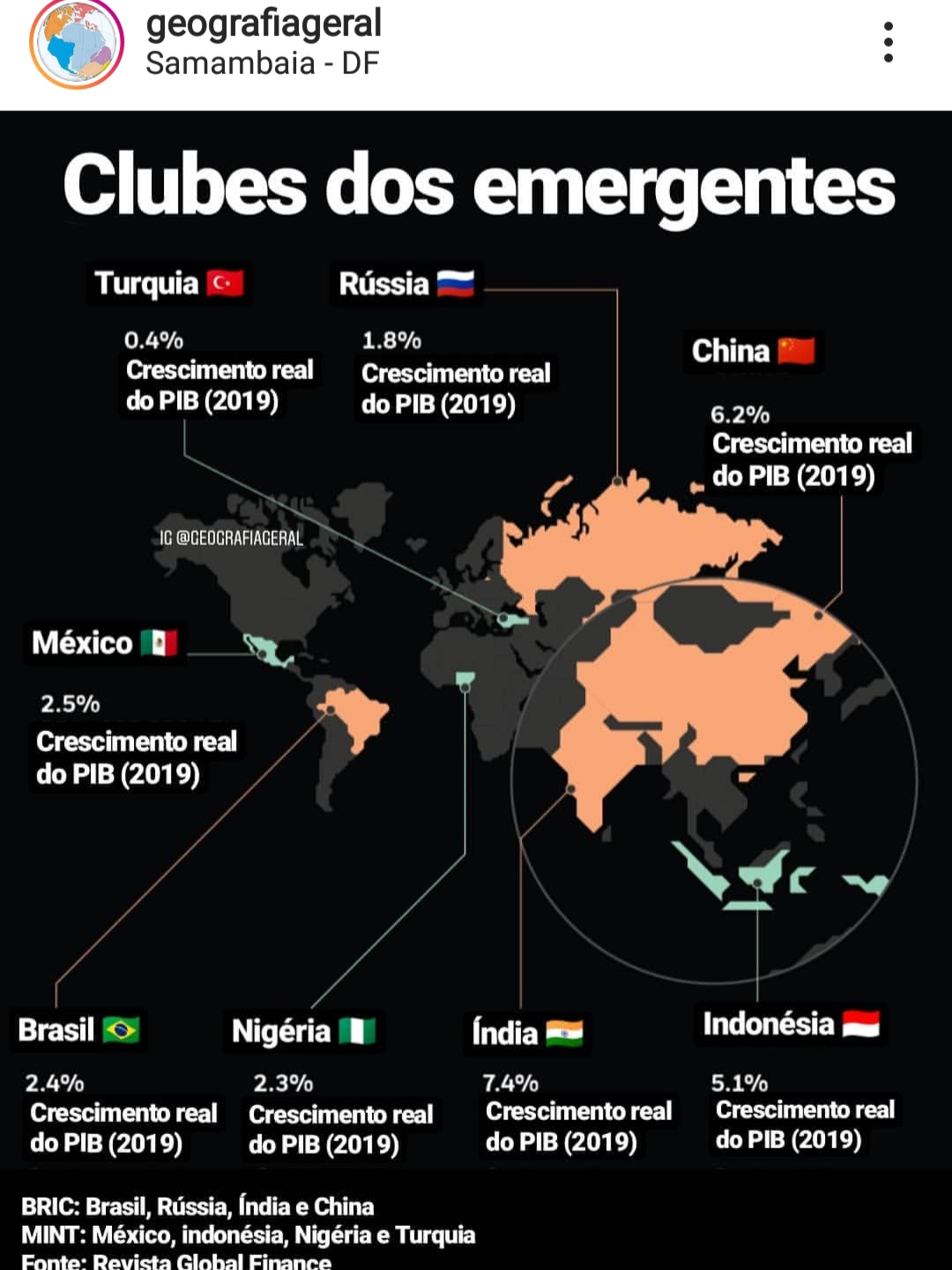 FÓRMULA GEO: Os países emergentes em mapa