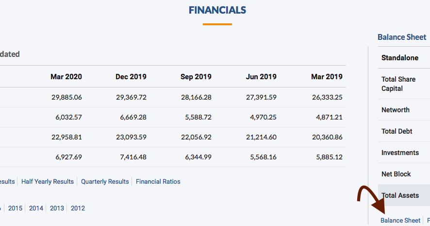How to read Balance Sheet?