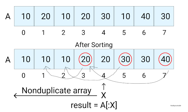 Remove Duplicate From Array In Place In Python