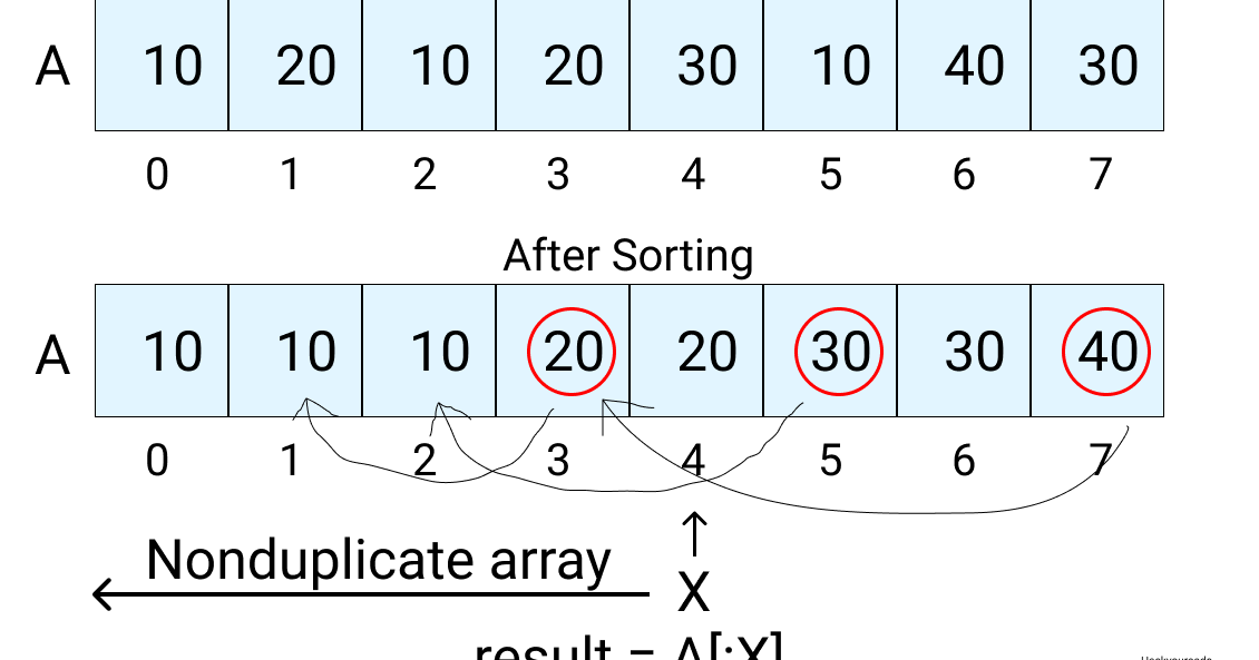Remove Duplicate from Array in Place in Python