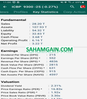Perbedaan INDF dengan ICBP