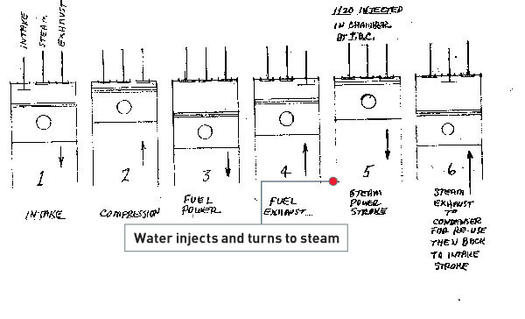 MechDroid: Six Stroke engine