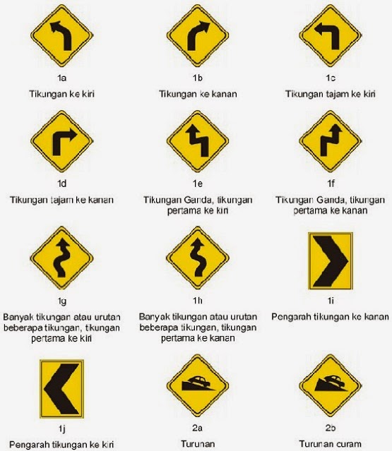 asdfg: Kepentingan Mematuhi Papan Tanda Jalan Raya asdfg: Kepentingan Mematuhi Papan Tanda Jalan Raya