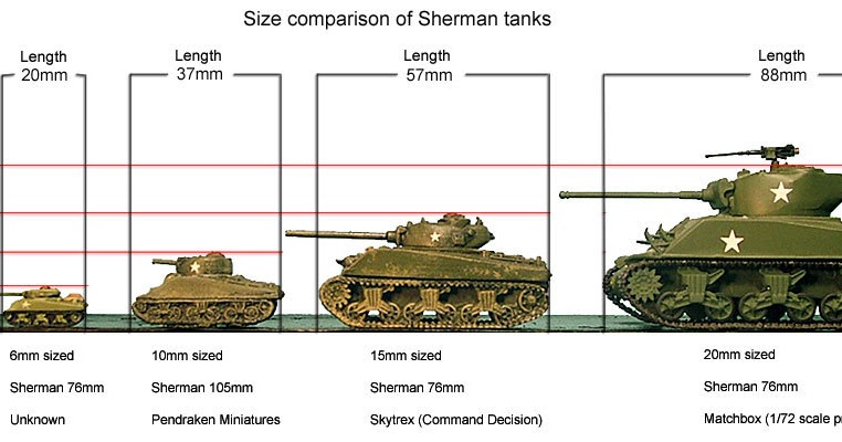 Iron Mammoth's Studio: Figure Sculpting: Scale, Size and Proportion?