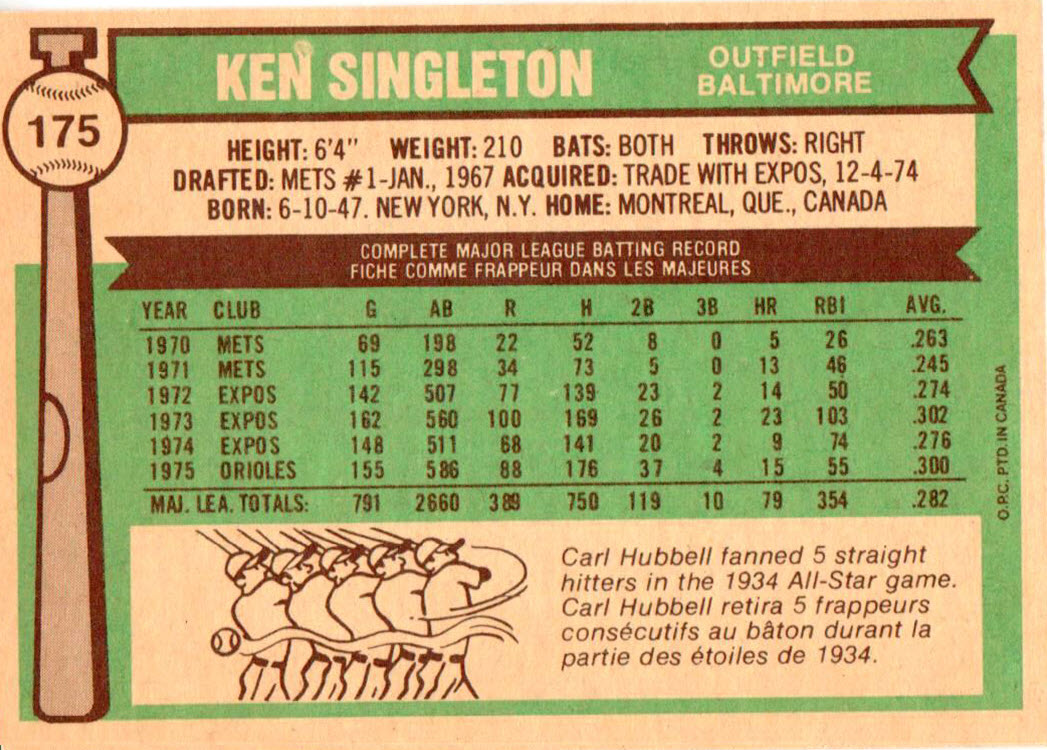 Ken Singleton