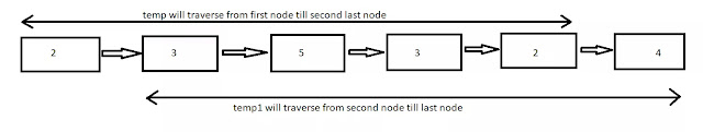 Remove Duplicates In Linked List