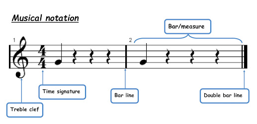 Los Almendros school 2020/21: Year 3