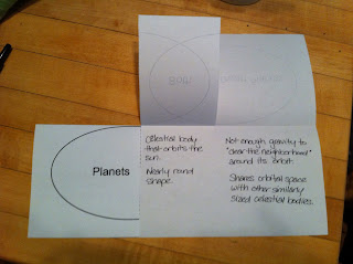 Bookish Ways in Math and Science: Unit Resource Portfolio: The Solar System