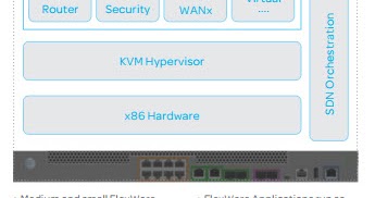 AT&T FlexWare thoughts