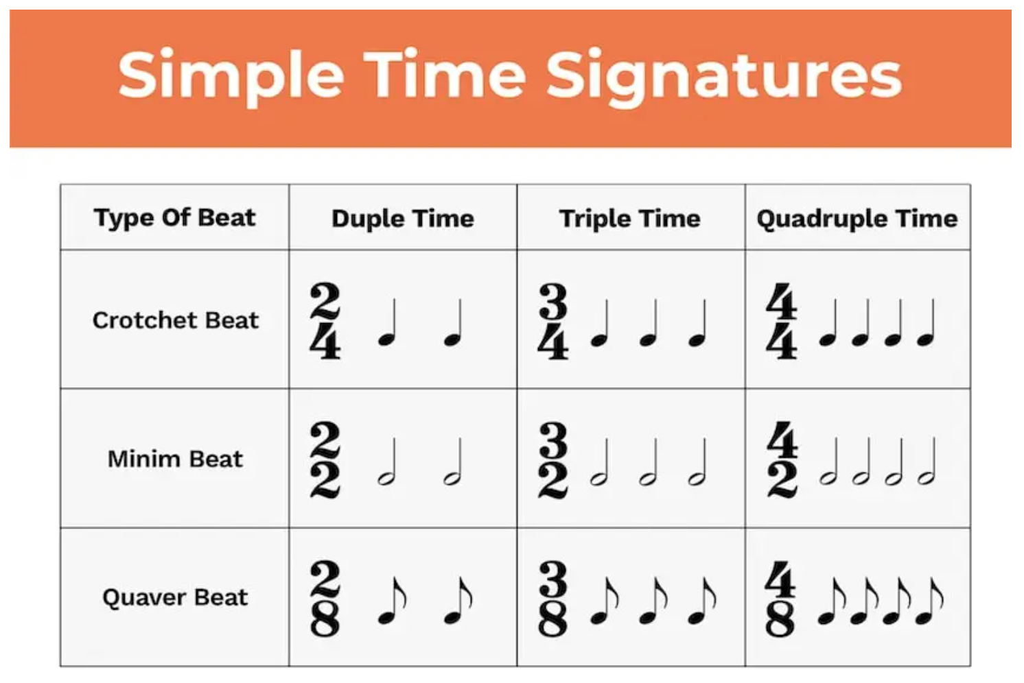 Mathematical Meanderings: Time Signatures and Staves