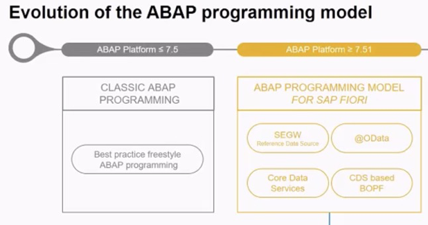 SAP ABAP Central: ABAP on SAP Cloud platform – ABAP RESTful Programming ...