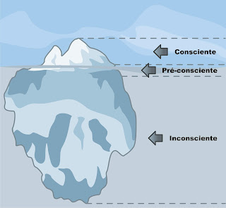 A importância de Freud para a Psicanálise