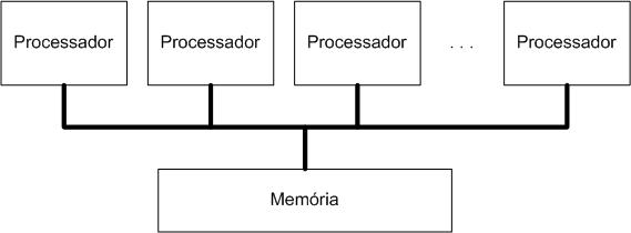 Engenharia, Tecnologia & Educação by Prof. Edson Pedro Ferlin ...