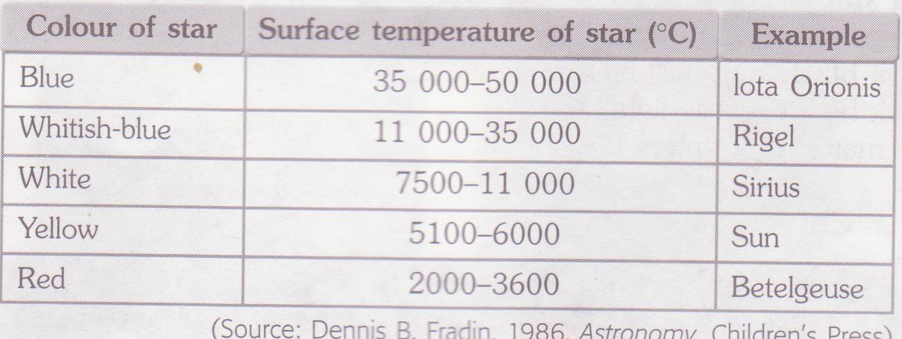 nota belajar: note sains form 3 chapter9&10