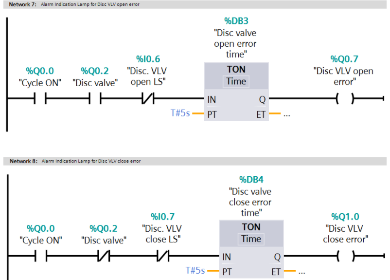 Process control alarm indication PLC program