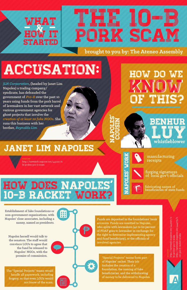 Aloysius Hernandez: Social Issues: The Corruption in the Philippines ...