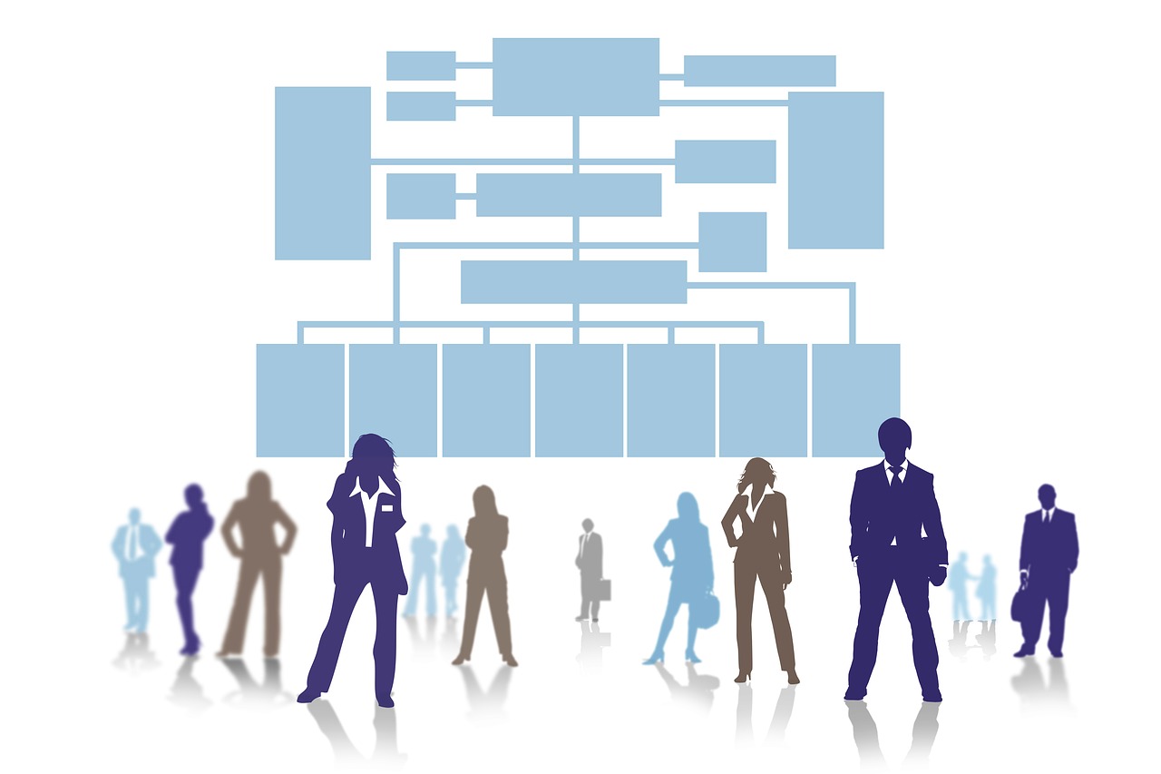 Ch. 20: Formal and Informal Organizational Structures