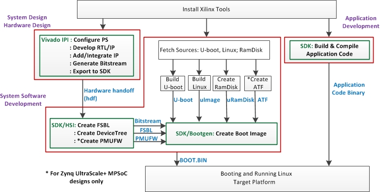 C64 on an FPGA: December 2019