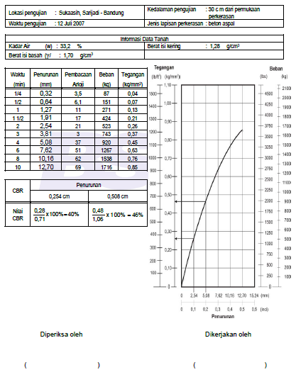 Prosedur Pelaksanaan CBR