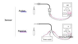 Berbagai Jenis dan Cara Kerja Sensor pada Industri Proses