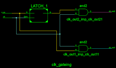 Glitch Free Clock Gating - verilog good clock gating ~ ElecDude