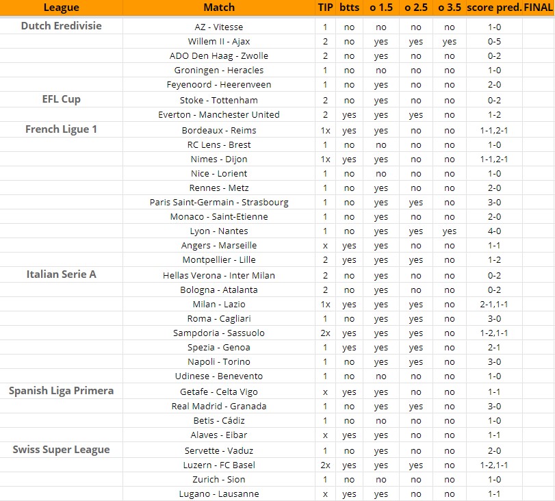 Solid Win | Bet Tips | Bet Tips Today | Free Bet Tips | Betting Tips ...