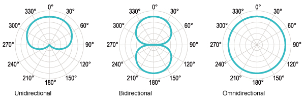 DJProducers: 1. Microphone Types