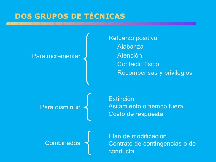 PROCEDIMIENTOS Y ESTRATEGIAS DE MODIFICACIÓN DE LA CONDUCTA