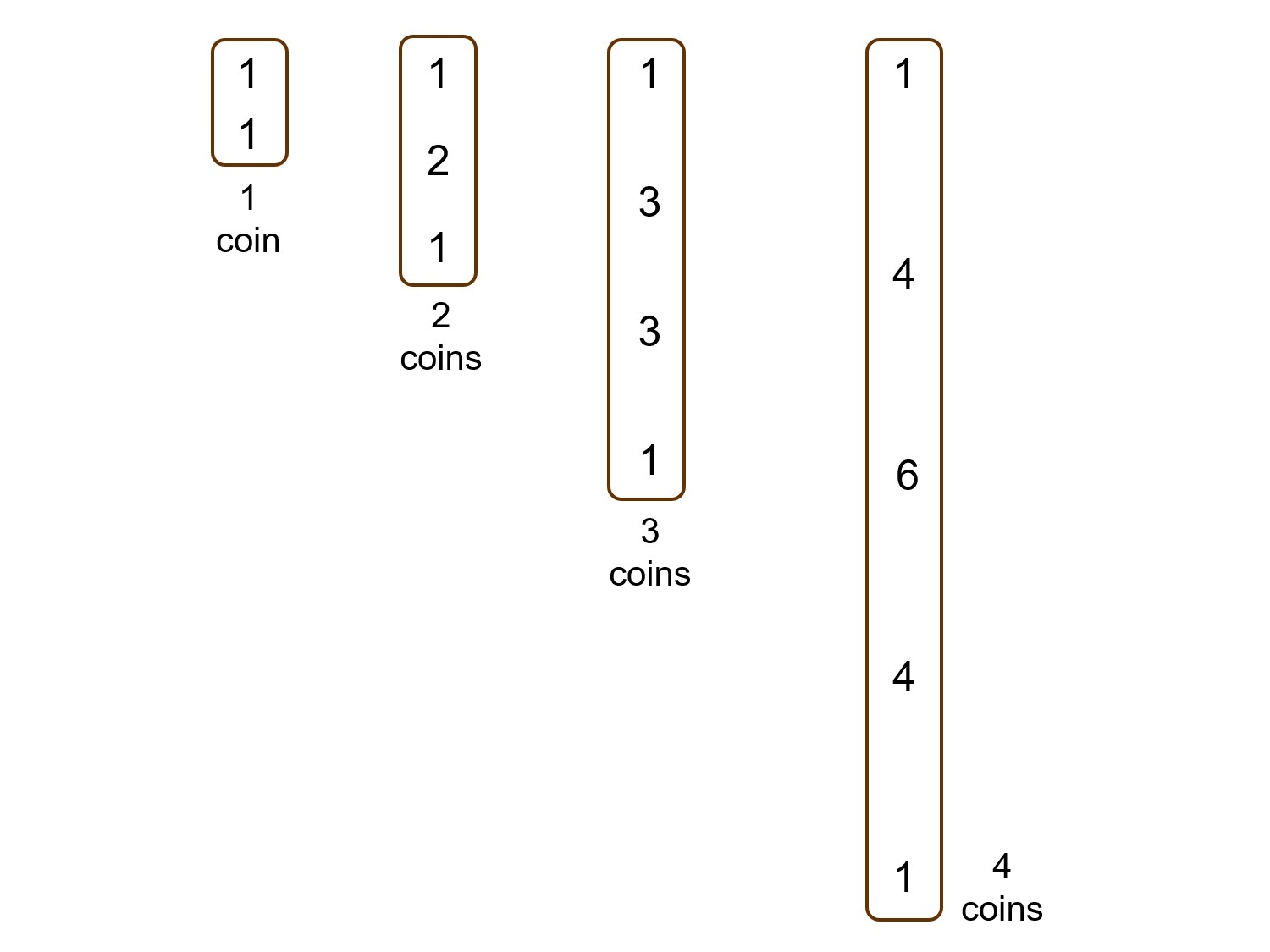 MEDIAN Don Steward mathematics teaching: probability with coins