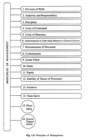Civil Engineering: Principles of Management