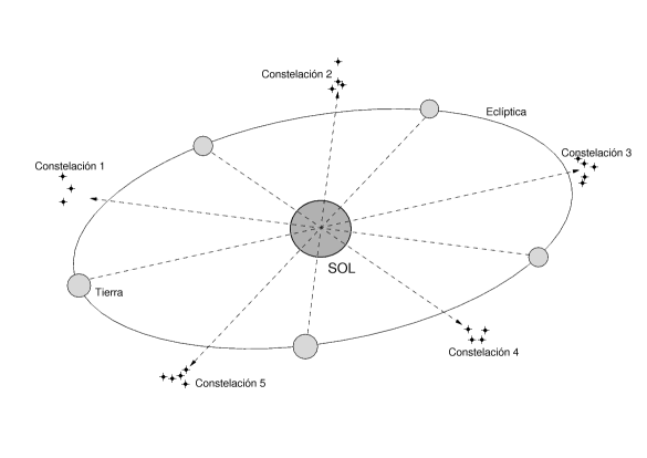 Fisica y Astronomia: Ecliptica
