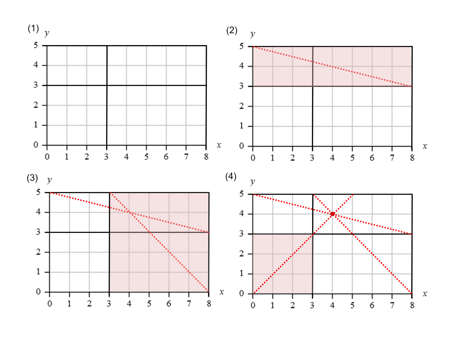 MEDIAN Don Steward mathematics teaching: four rectangles