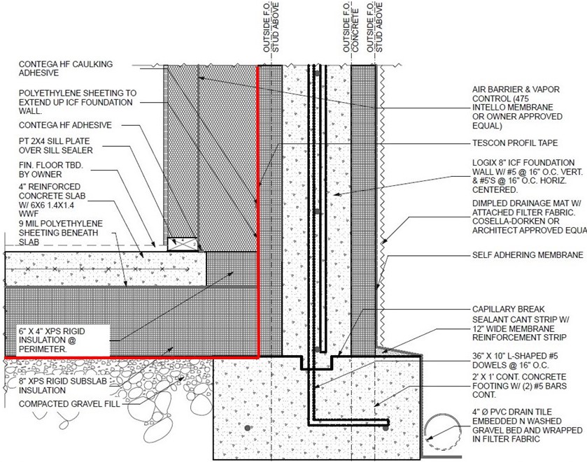 Rochester Passive House: Floppy Bits