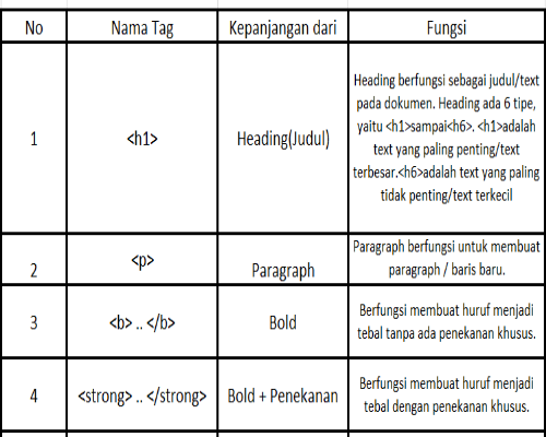 AdamMars Blog: Bahasa Markup, HTML
