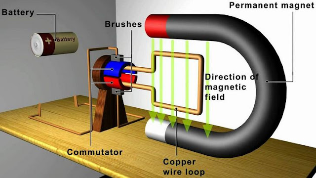 Prinsip Kerja Generator Listrik (AC dan DC) + Rangkaian - Teknik Otomotif