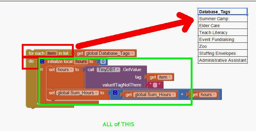 Technovation MIT App Inventor Tutorials: March 2015