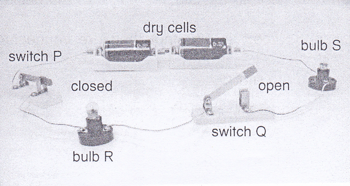 SCIENCE YEAR 5 : SWITCHES