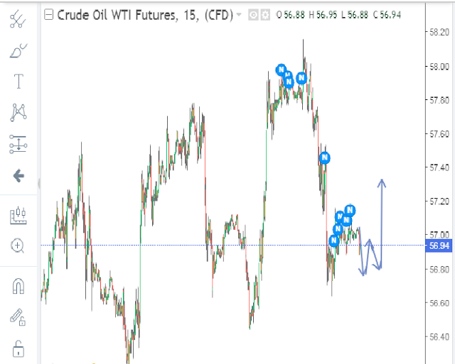 Oil eases amid concern over U.S.-China trade talks - Breaking News Yash