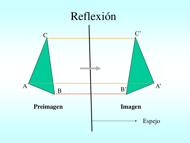 Geometría de quinto grado