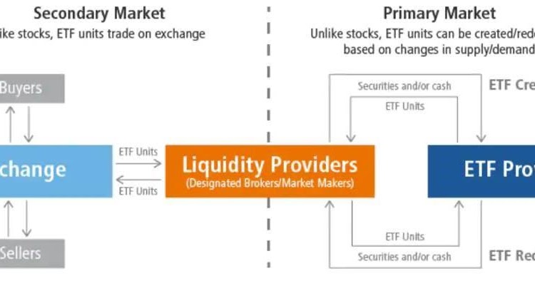 Lisa's Investment Talk: Mechanisms In The ETF Market, And How They ...