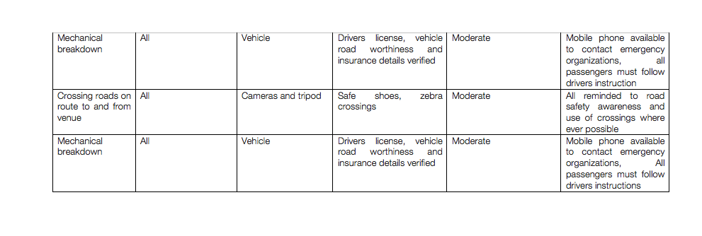A2 Advanced Portfolio: Film Production Risk Assessments