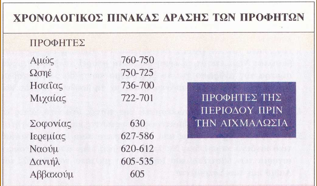 16. Η ΠΑΛΑΙΑ ΔΙΑΘΗΚΗ : ΚΑΤΑΛΟΓΟΣ ΠΡΟΦΗΤΩΝ