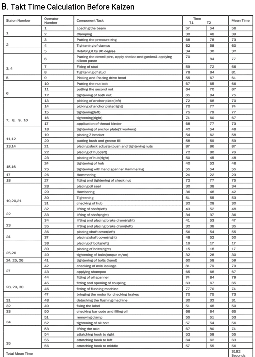 KAIZEN IMPLEMENTATION IN AN INDUSTRY (case study)