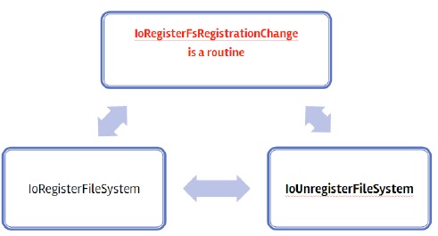 Malware Analysis Using Volatility - Part 4
