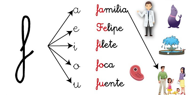 ACTIVIDADES INFANTIL: ¡Hoy presentamos! la letra... F