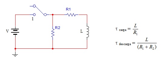 Inductores: Carga Inductor