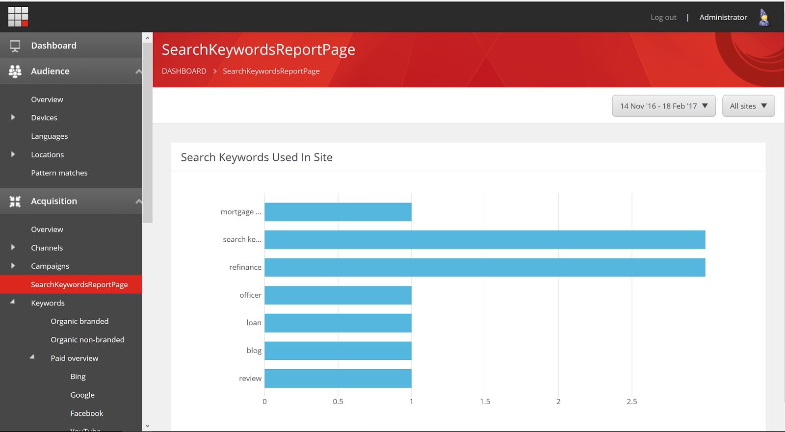 Sitecore Information: Custom Experience Analytics Reports Sitecore Information: Custom Experience Analytics Reports