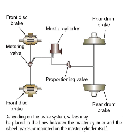 An Introduction To Brake Types , Selection And Application
